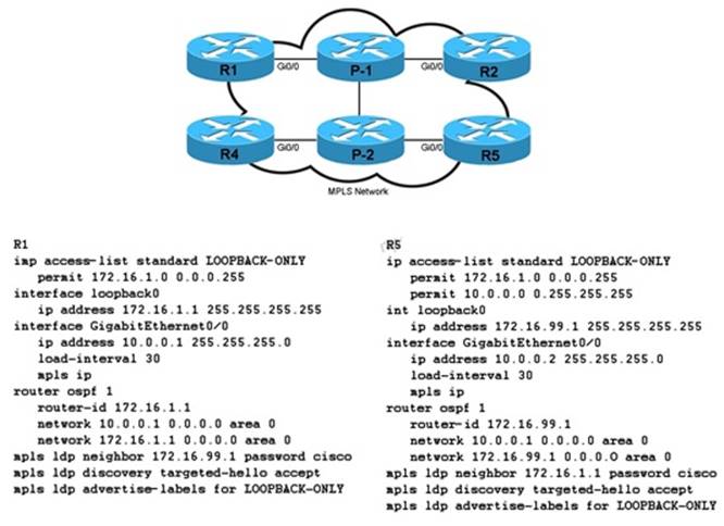 Updated CCIE Routing & Switching 400-101 Exam Questions – Valid IT Exam ... Updated CCIE Routing & Switching 400-101 Exam Questions – Valid IT Exam ...